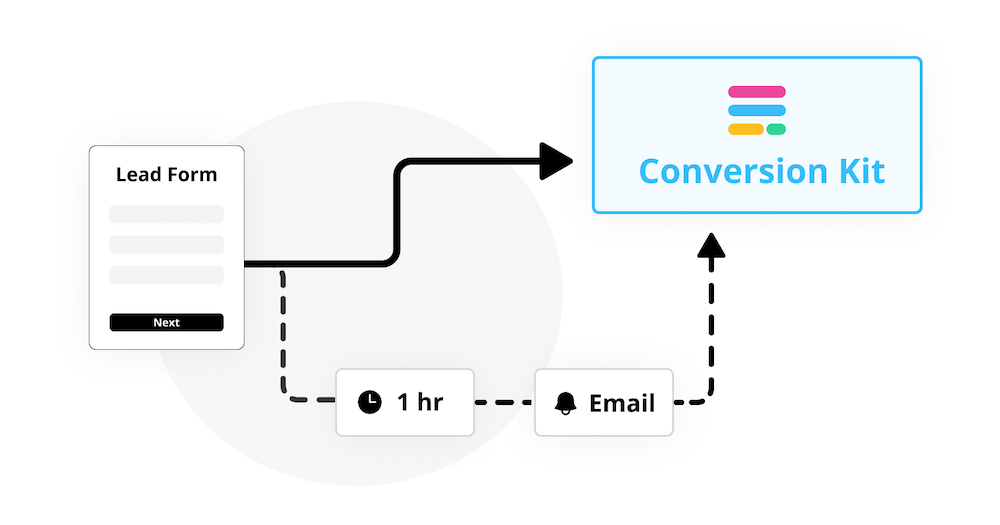 Conversion kit | Lead generation forms that convert
